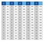 Tyre Load Rating – What Does it Mean?